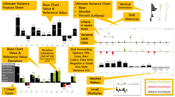 Power BI Ultimate Variance Chart Custom Visual - IBCS (R) - dataviz ...